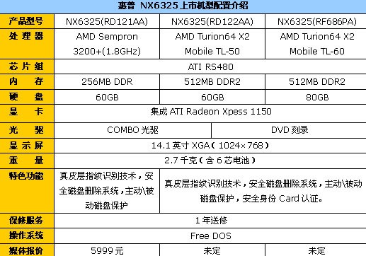 5999元商务全能 惠普NX6325实机测评-泡泡网