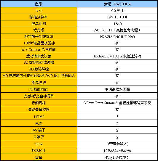 索尼08最强音!新旗舰46W380A深度评测_-泡泡网