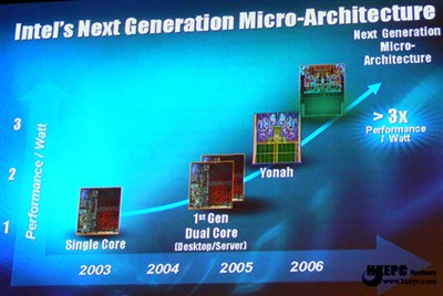 Intel Core微架构全解析 X6800抢先测_-泡泡网