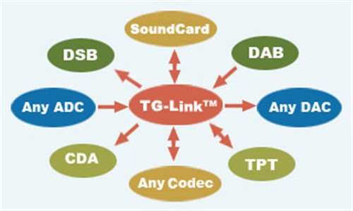 TG-Link数字音频技术 黑金3的最强手-泡泡网