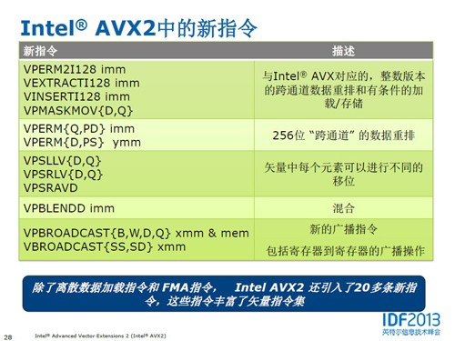 Haswell详解:AVX2指令集浮点性能翻倍-泡泡网