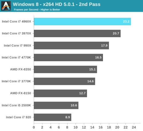 22nm至尊旗舰CPU Core i7-4960X评测-泡泡网