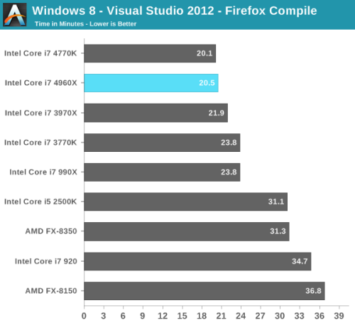 22nm至尊旗舰CPU Core i7-4960X评测-泡泡网
