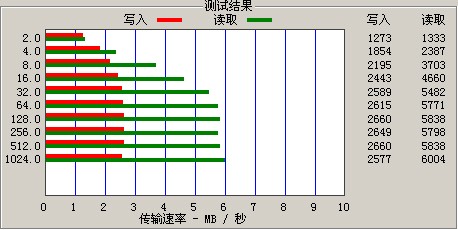 实用简约炫黑好音质 NWZ-E436F全评测-泡泡网